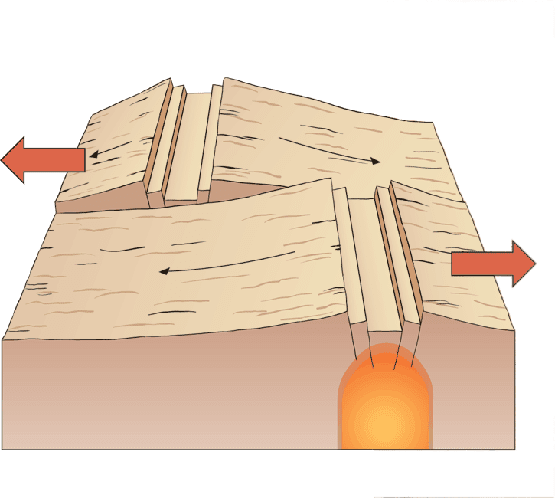 Nuestromundo: Los bordes de placas